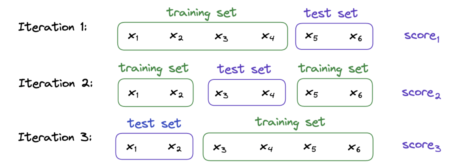 Introduction to Machine Learning