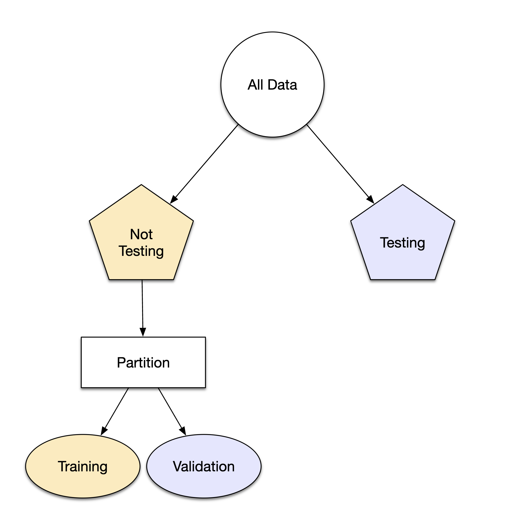 Introduction to Machine Learning