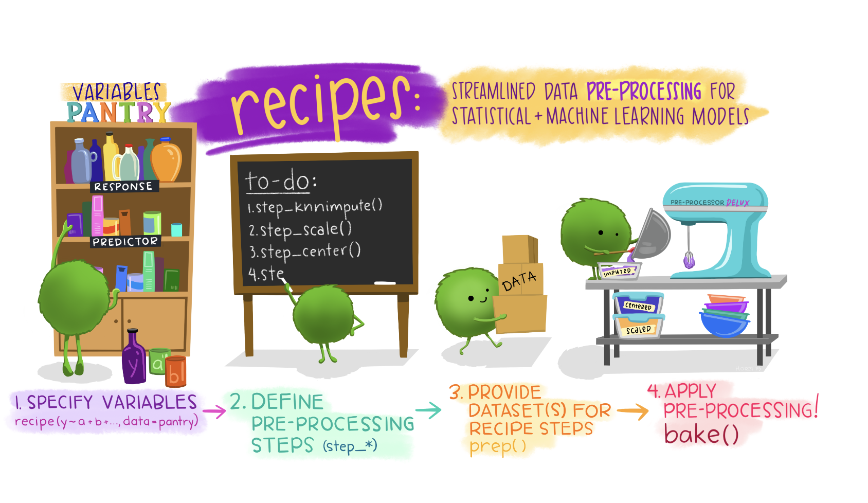 Introduction to tidymodels
