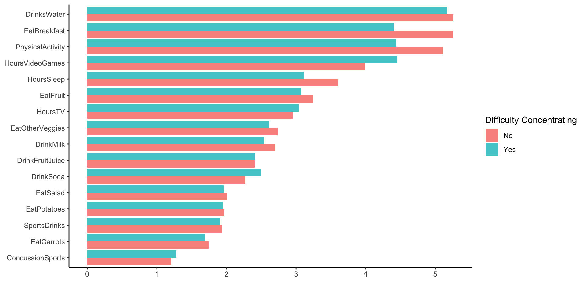 Introduction to tidymodels