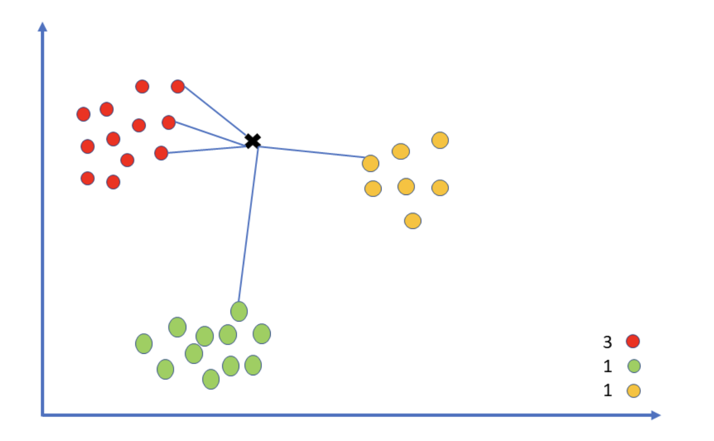 KNN using tidymodels