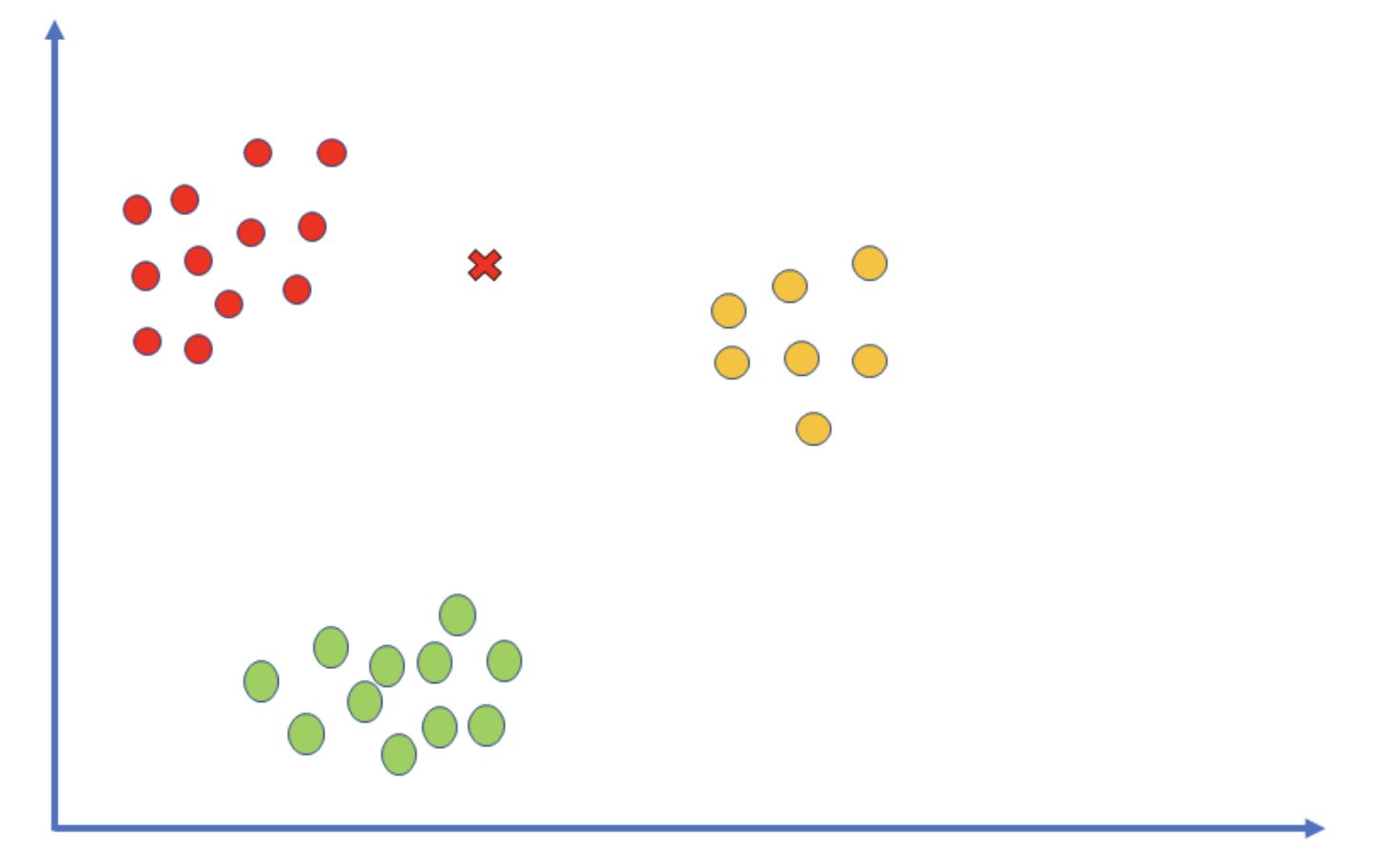 KNN using tidymodels
