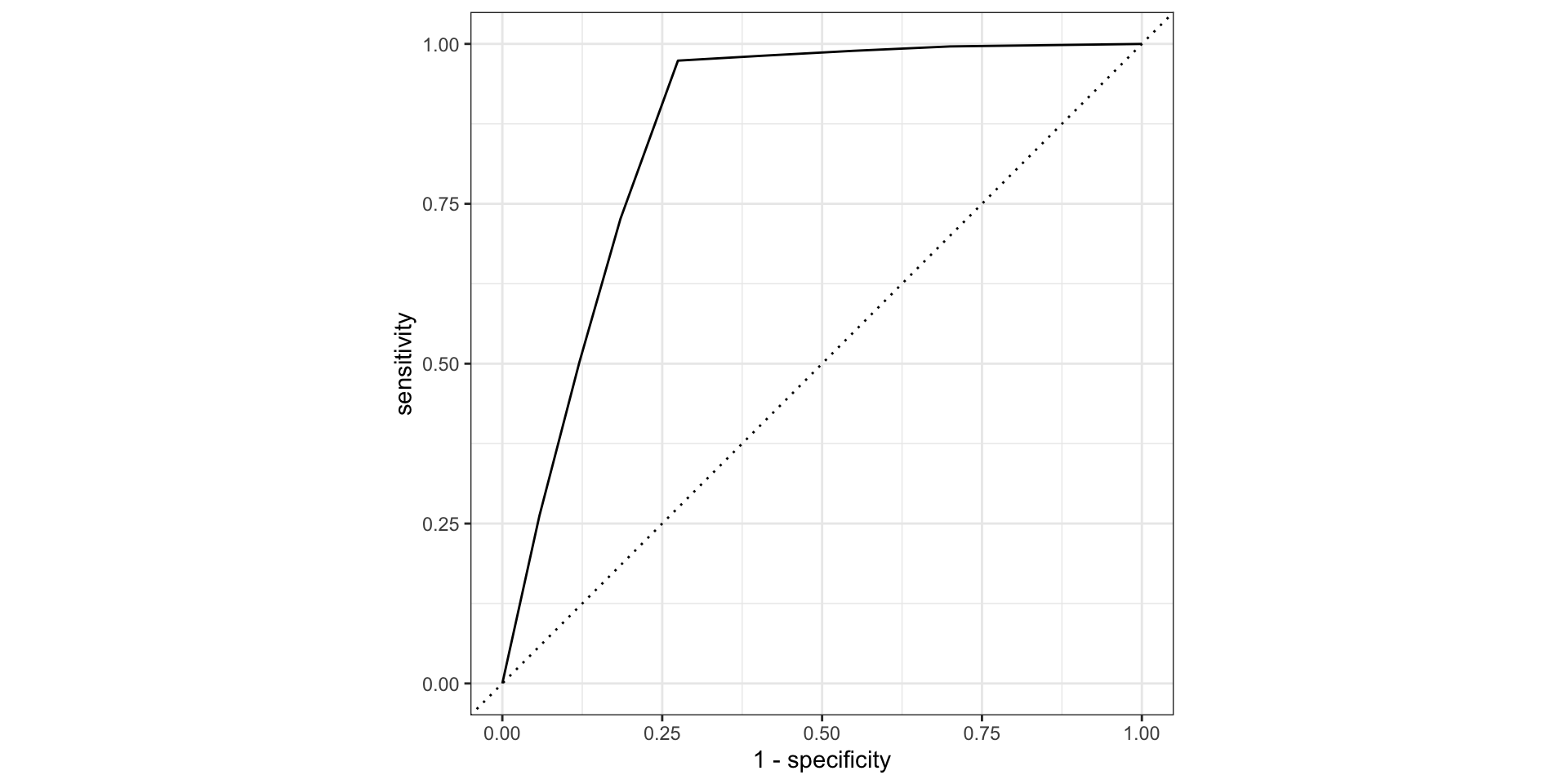 KNN using tidymodels