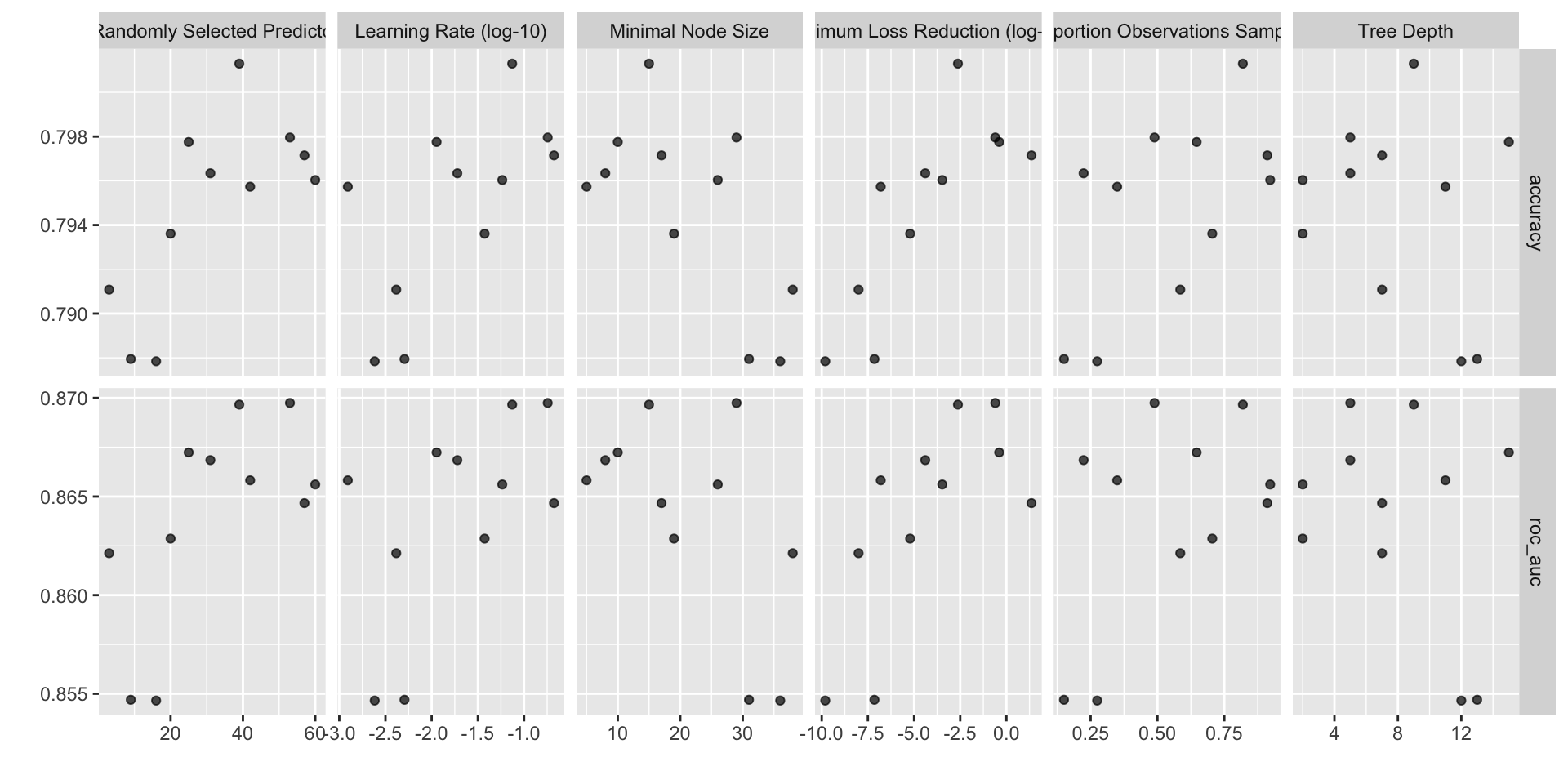Random Forest Using Tidymodels