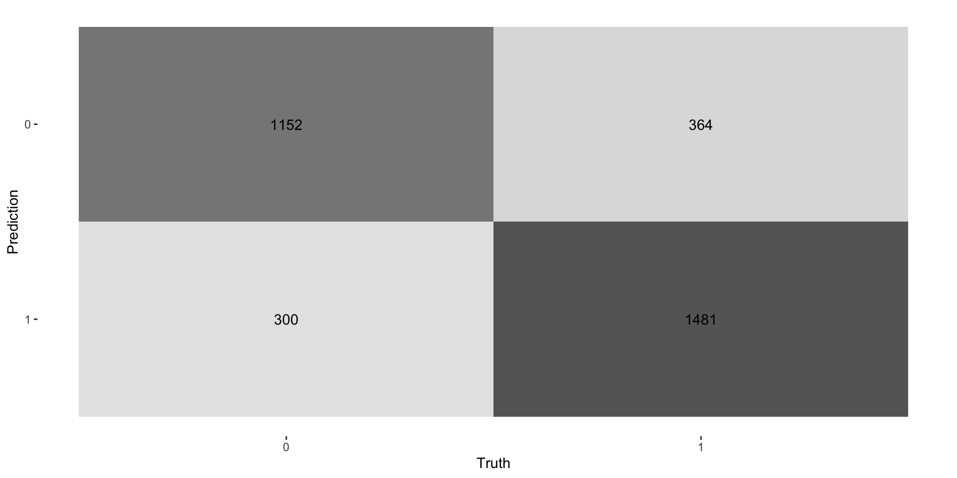 Random Forest Using Tidymodels