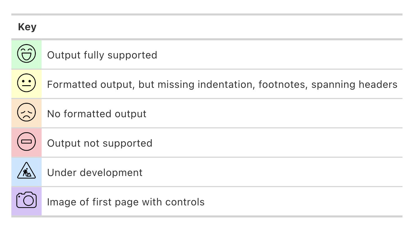 Session 2 - Shake It Off: Mastering Data Tables with Taylor Swift’s Tracks