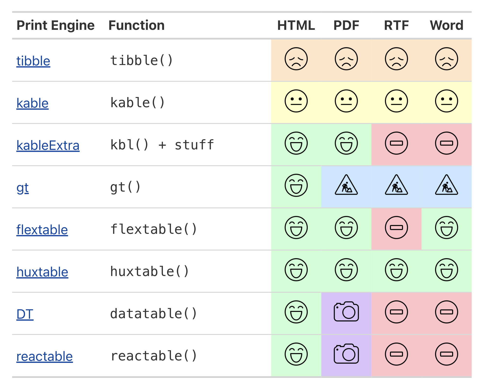 Session 2 - Shake It Off: Mastering Data Tables with Taylor Swift’s Tracks